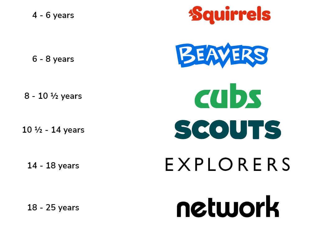 Forest of Dean Scouts – #developing skills for life in Young People and ...